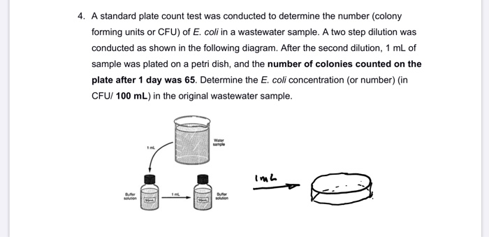 Solved 4. A standard plate count test was conducted to | Chegg.com
