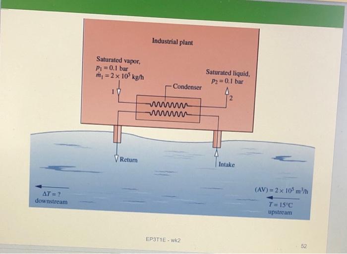Solved Question 2 As sketched in Fig. P4.78, a condenser | Chegg.com
