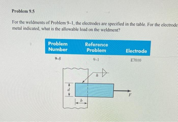 Solved For the weldments of Problem 9-1, the electrodes are | Chegg.com