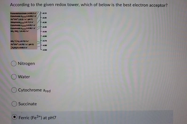 Solved According to the given redox tower, which of below is | Chegg.com