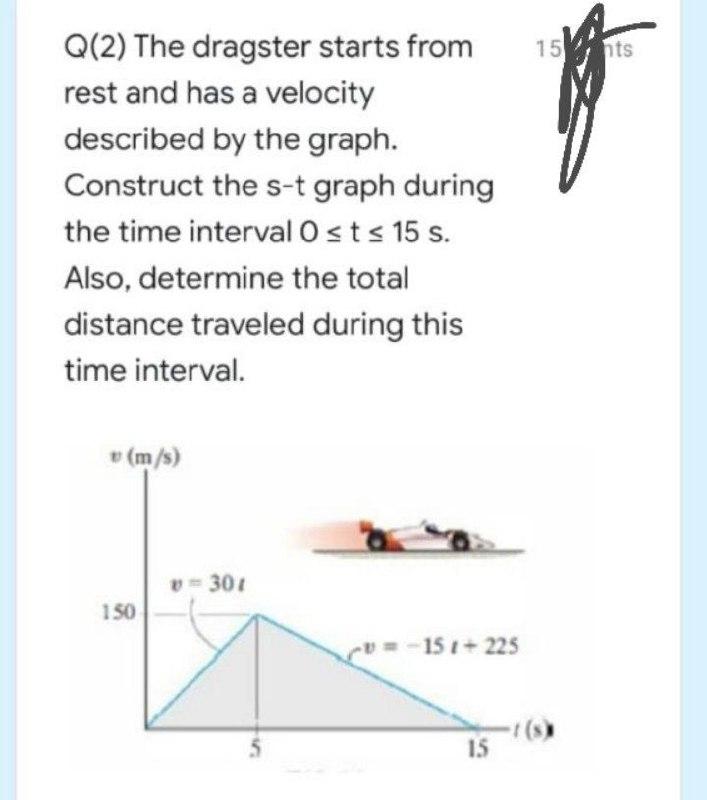 Solved 15hts Q(2) The dragster starts from rest and has a | Chegg.com