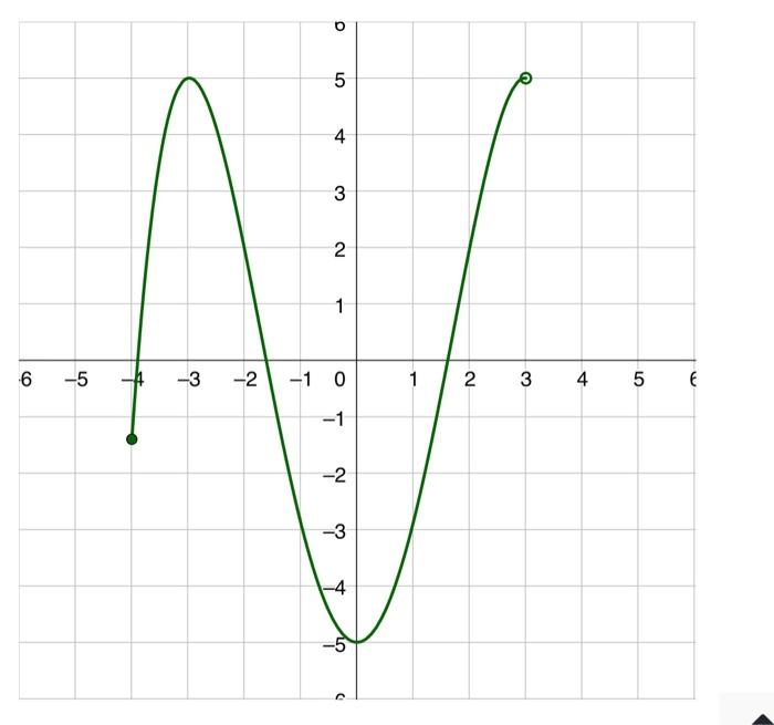Solved what isrelative minimum absolute minimum | Chegg.com Solved what isrelative minimum absolute minimum | Chegg.com