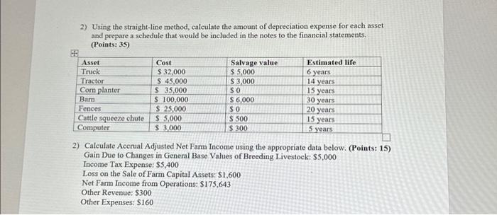 2) Using the straight-line method, calculate the | Chegg.com