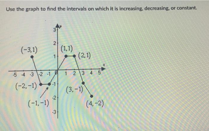 Solved Find the intervals on which it is increasing, | Chegg.com