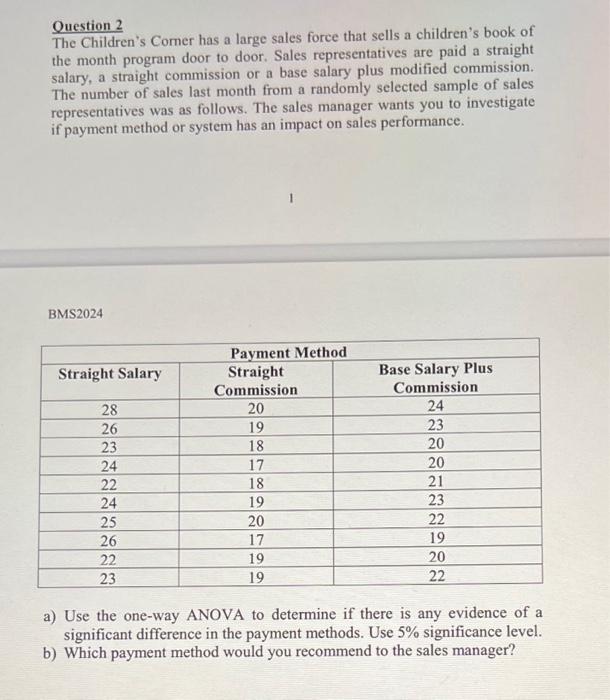 Solved Question 2 The Children's Comer has a large sales | Chegg.com