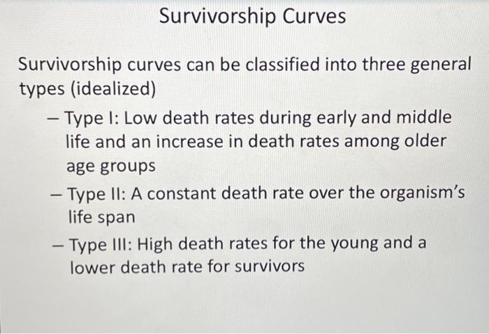 Solved What type of survivorship curve is exhibited by the | Chegg.com