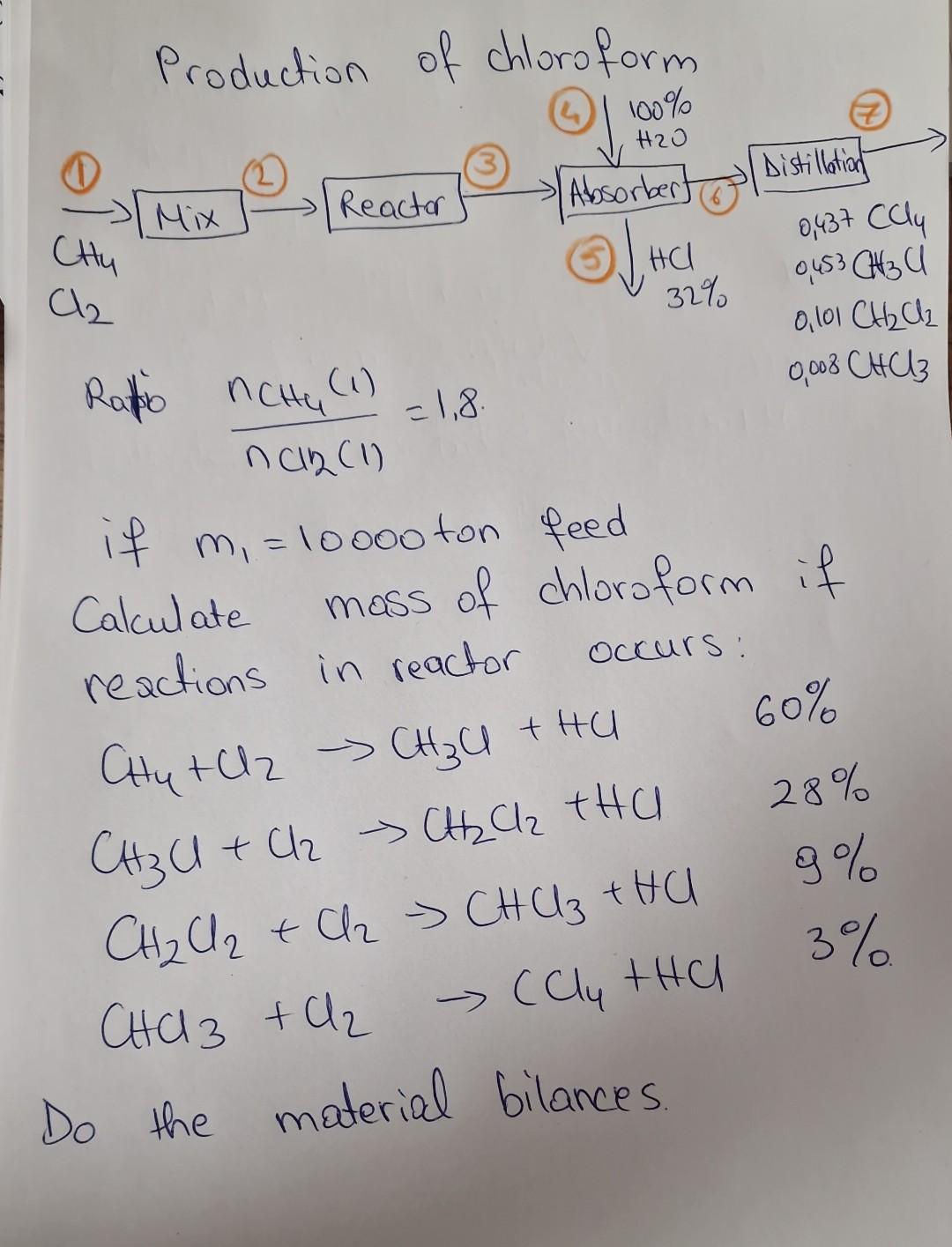 Solved if m1=10000 ton feed Calculate mass of chloroform if | Chegg.com
