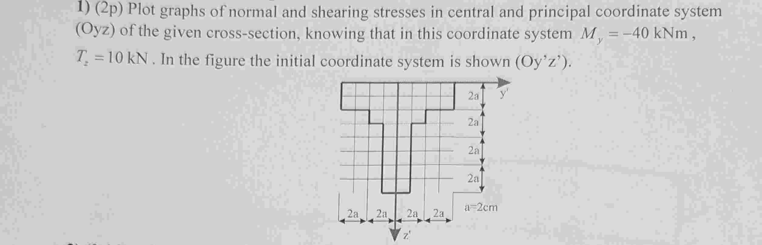 Solved (2p) ﻿Plot graphs of ﻿normal and shearing stresses in | Chegg.com