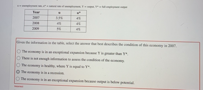 Solved = unemployment rate, u natural rate of unemployment, | Chegg.com
