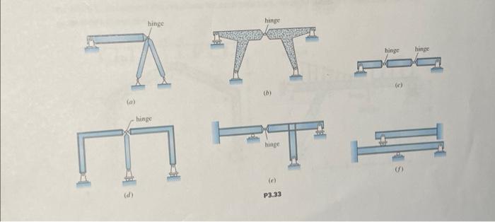 Solved classify the structure in figure p3.33. indicate if | Chegg.com
