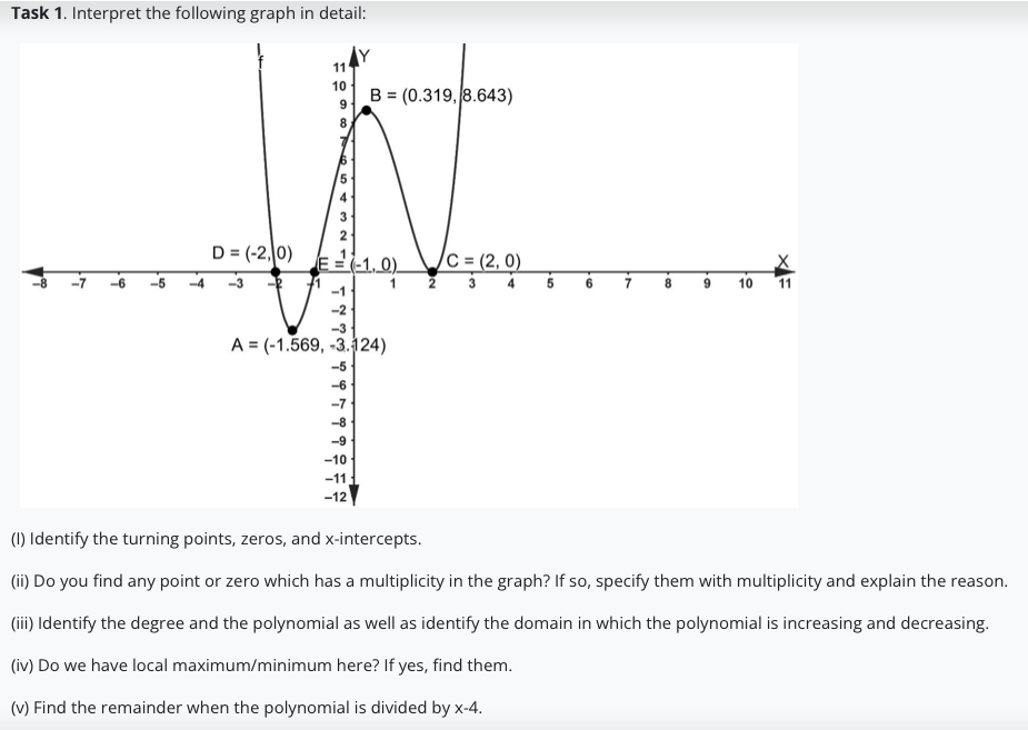 Solved Task 1. ﻿Interpret the following graph in detail: | Chegg.com