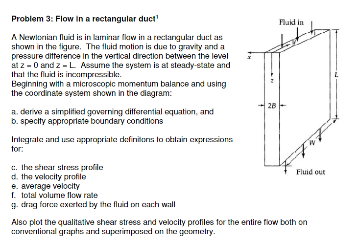 Solved Problem 3: Flow in a rectangular duct A Newtonian | Chegg.com