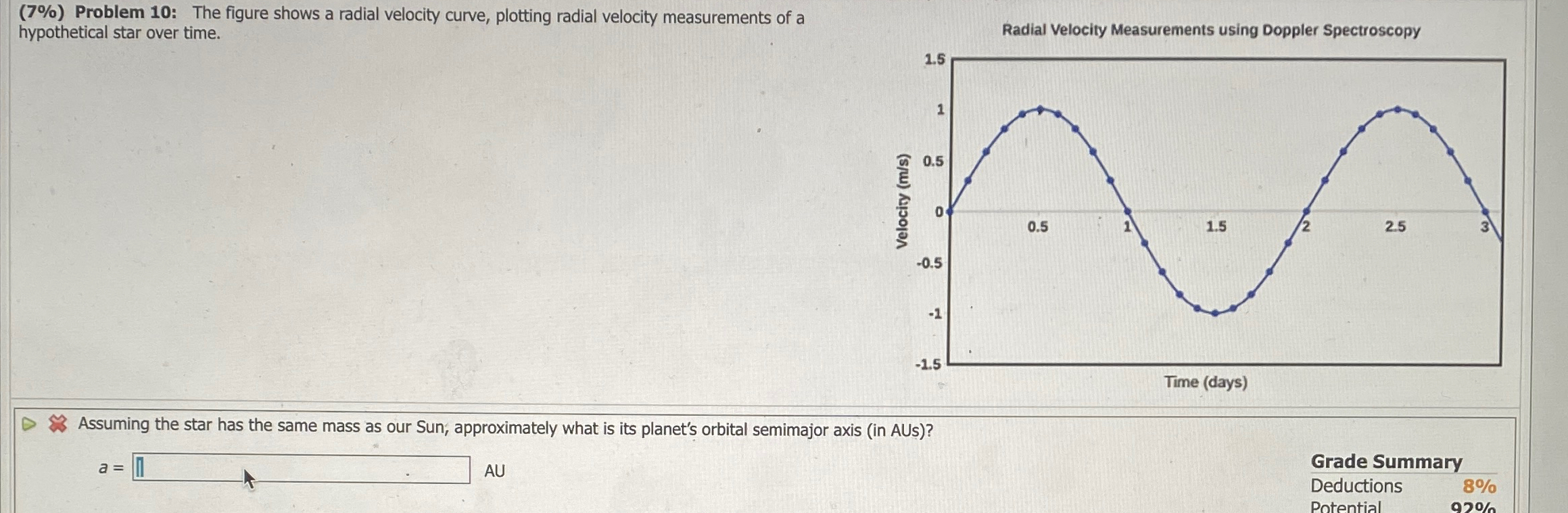 Solved (7%) ﻿Problem 10: The figure shows a radial velocity | Chegg.com