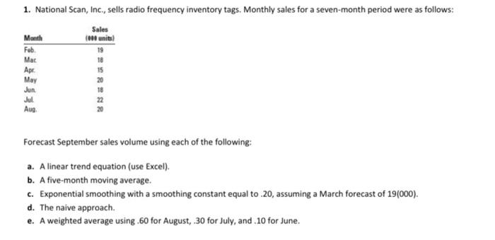 Solved Forecast September sales volume using each of the | Chegg.com