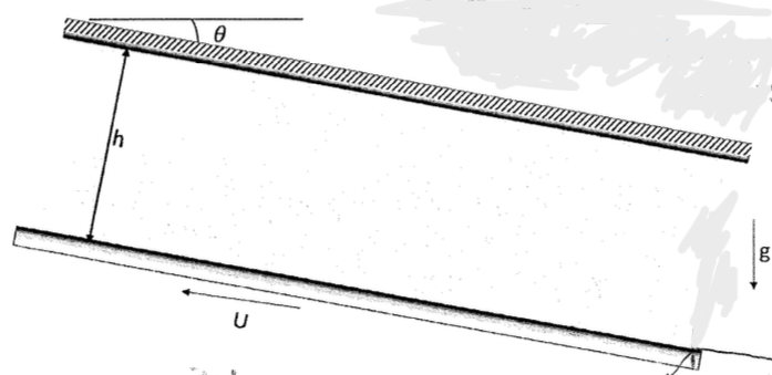 Solved SAE 30 ﻿Oil moves between two plates at an angle. The | Chegg.com