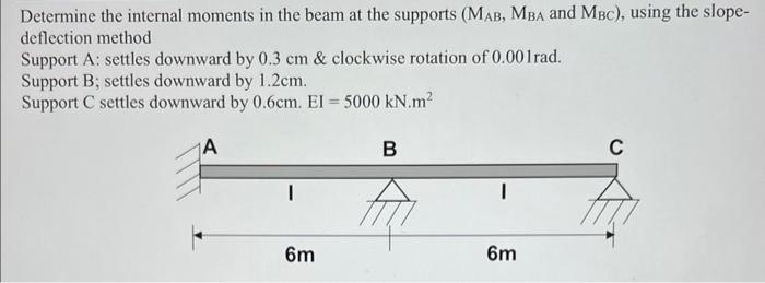 Solved Determine the internal moments in the beam at the | Chegg.com