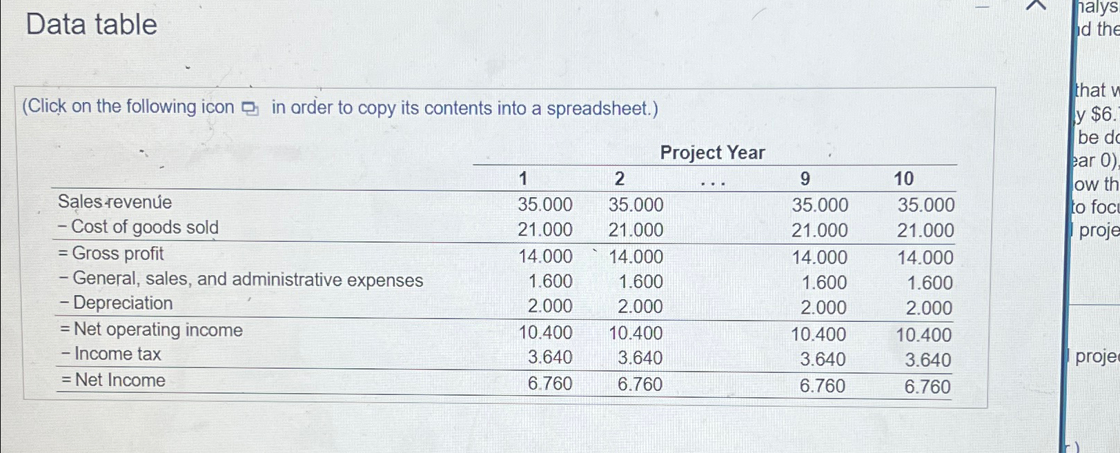 Solved You are a manager at Percolated Fiber, which is | Chegg.com