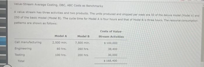 Solved Value Stream Average Costing, DBC, ABC Costs as | Chegg.com