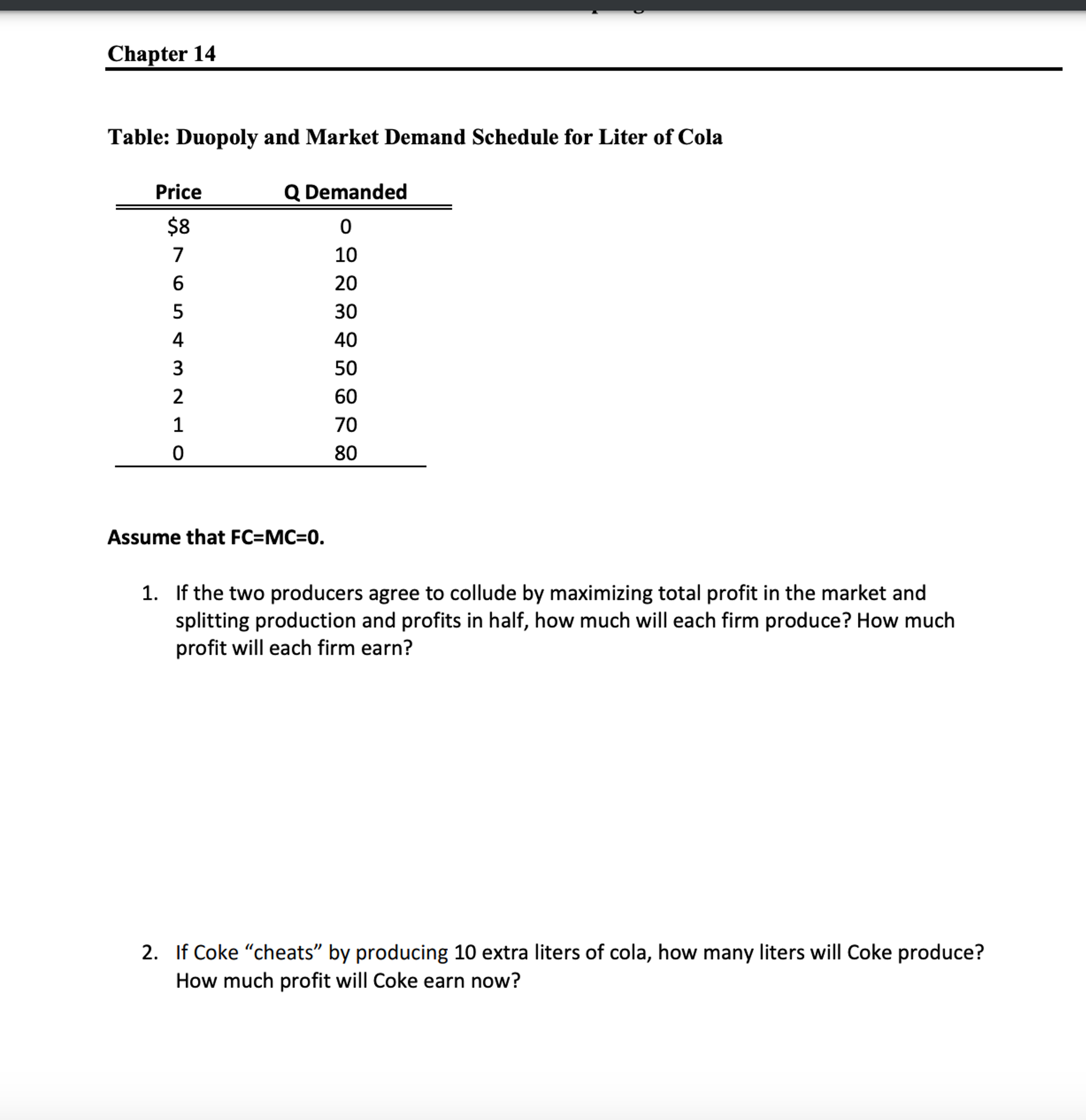Solved Table: Duopoly and Market Demand Schedule for Liter | Chegg.com