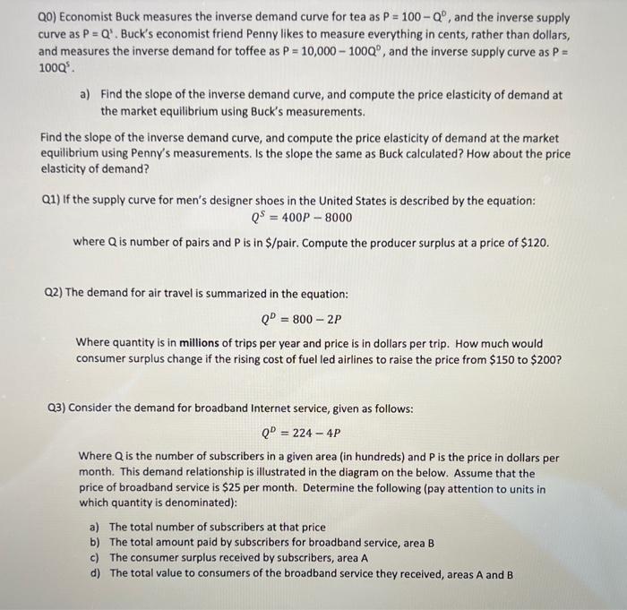 Solved Q0) Economist Buck measures the inverse demand curve | Chegg.com