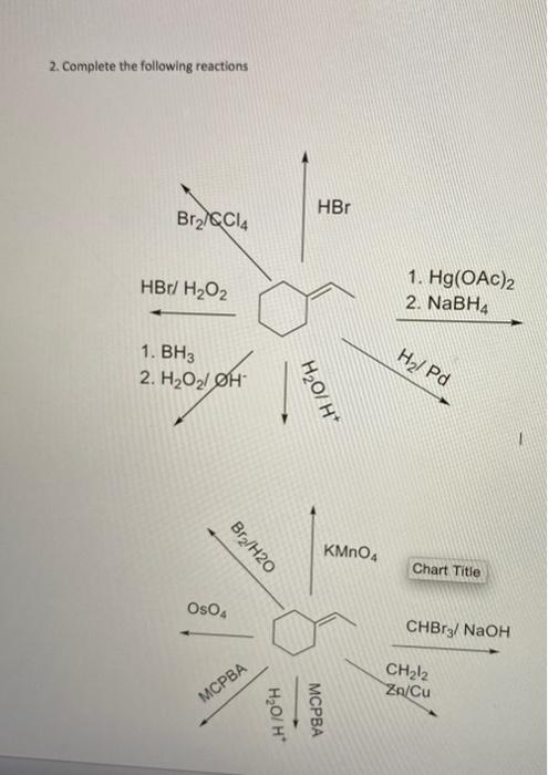 Solved 2. Complete the following reactions HBr Br2/CCH4 HBr/ | Chegg.com