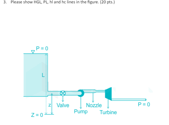 Solved Please show HGL,PL,hl ﻿and hc ﻿lines in the figure. | Chegg.com