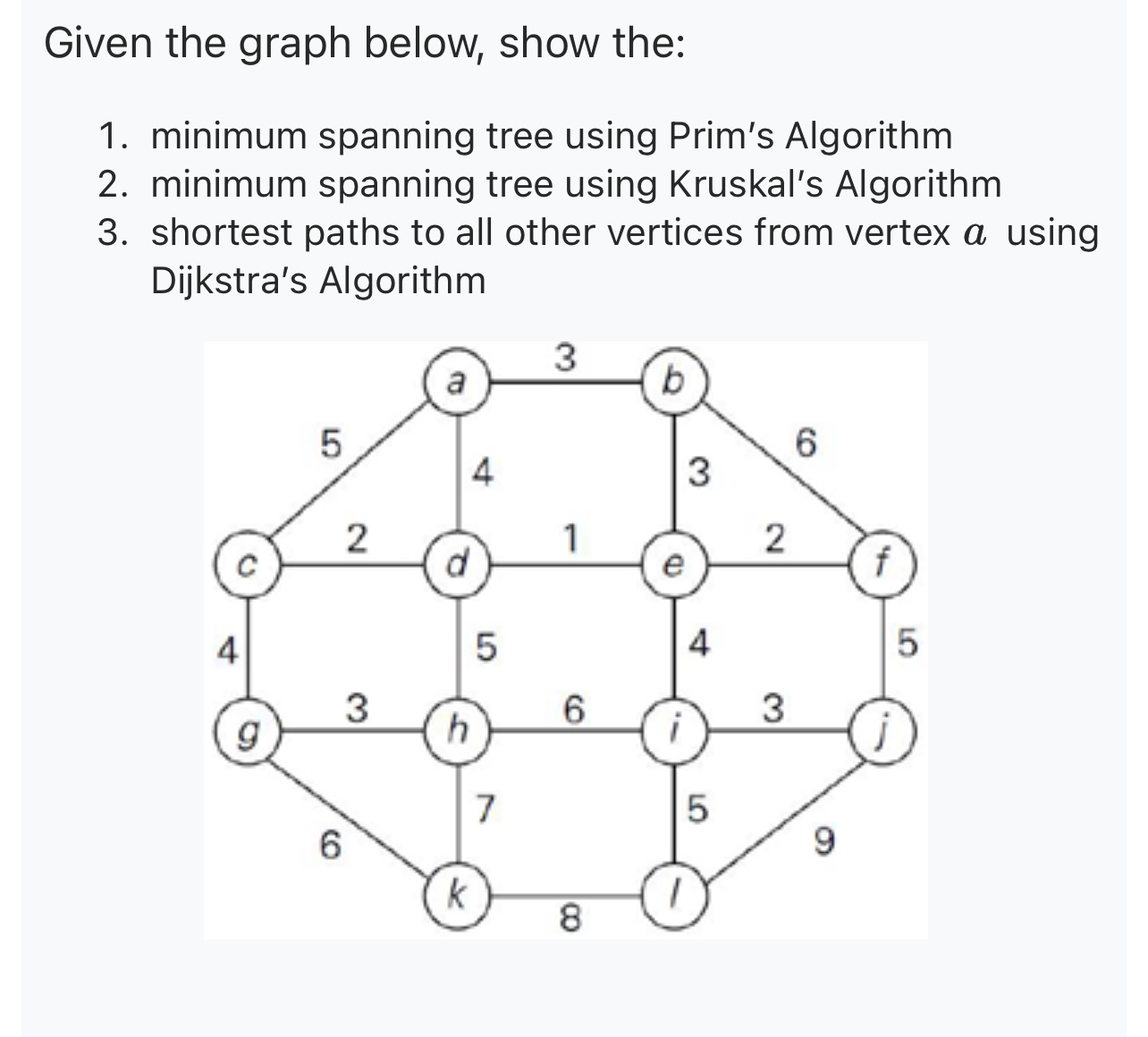 Solved Given the graph below, show the:minimum spanning tree | Chegg.com