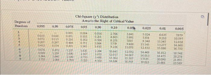 Solved Are the data normally distributed? Yes No (b) | Chegg.com