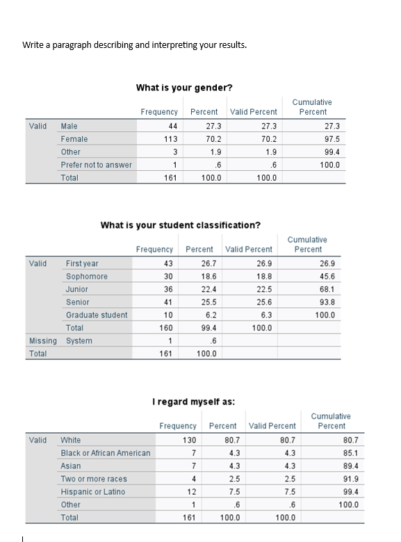 Solved Write a paragraph describing and interpreting your | Chegg.com