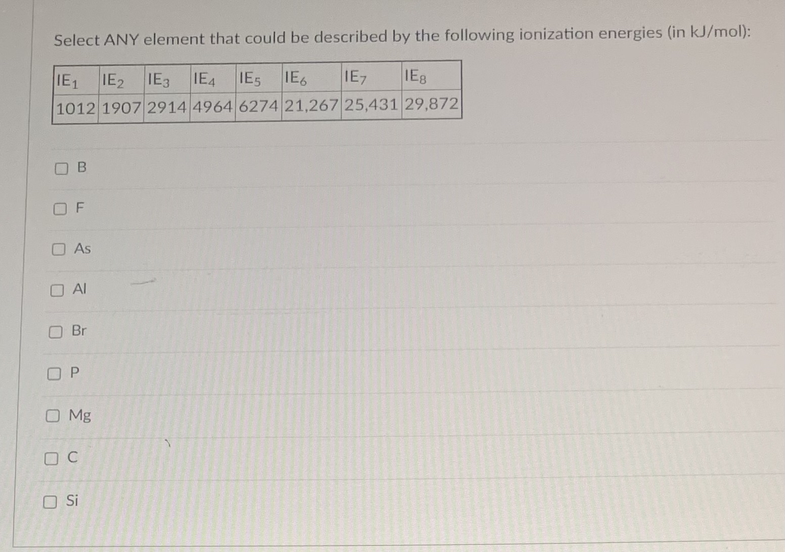 Solved Select ANY element that could be described by the | Chegg.com