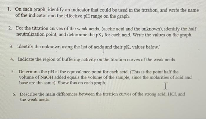 Solved 1. On each graph identify an indicator that could be | Chegg.com