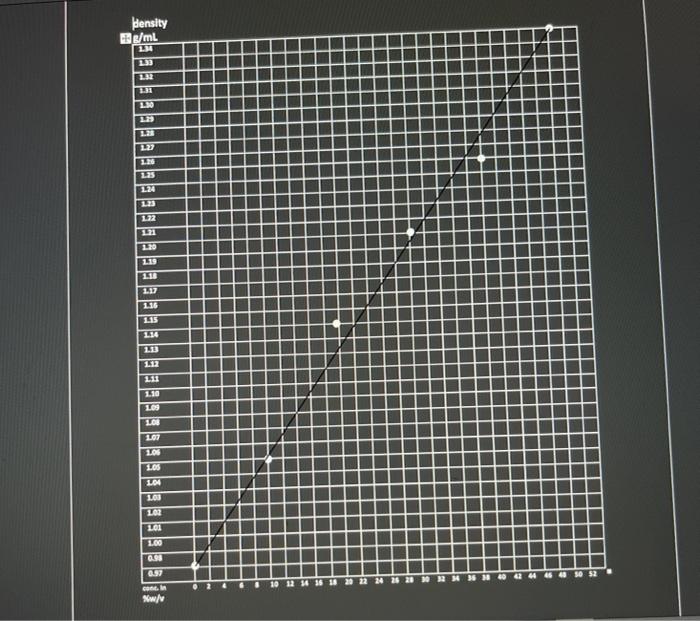Solved Question 1 MU graph for BIG QUIZ.pdf graph for BIG | Chegg.com