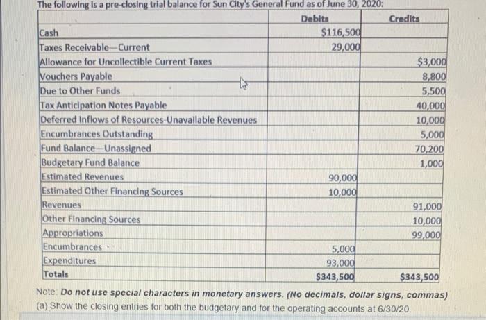 (a) Show the closing entries for both the budgetary | Chegg.com