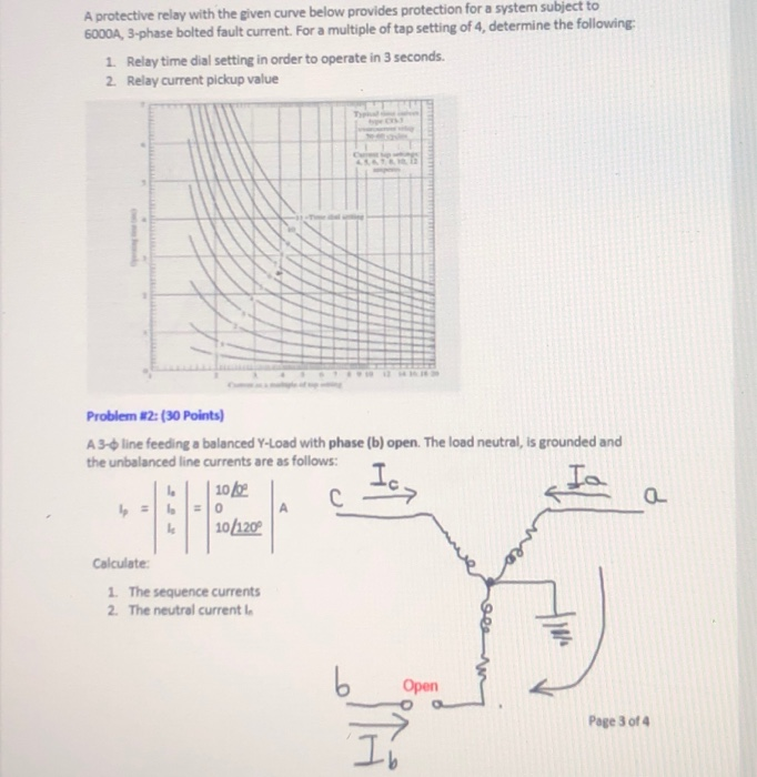 Solved A protective relay with the given curve below | Chegg.com
