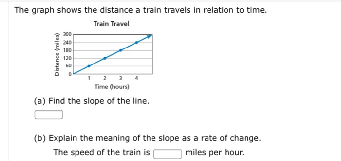 Solved The graph shows the distance a train travels in | Chegg.com