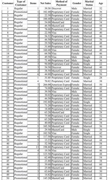 Solved Managerial Report Use the tabular and graphical | Chegg.com