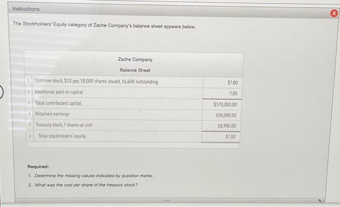 Solved The Stockholders' Equity calegory of Zache Company's | Chegg.com