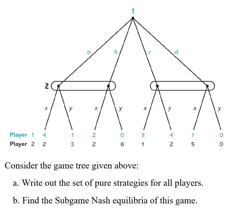 Consider the game tree given above: a. Write out the | Chegg.com