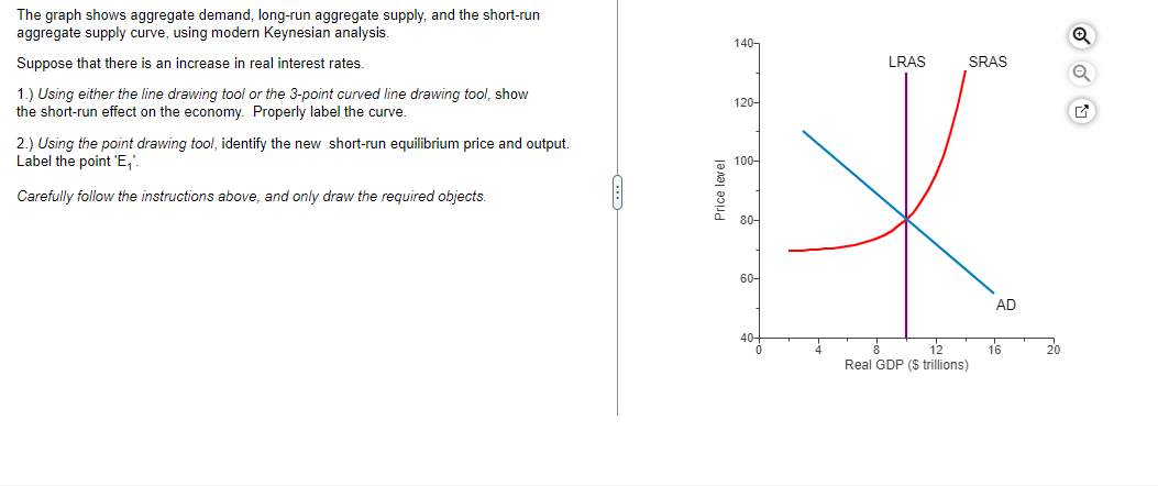The graph shows aggregate demand, long-run aggregate | Chegg.com