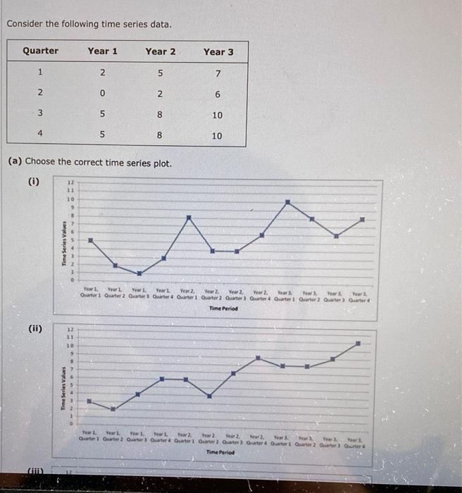 Solved Consider the following time series data. (a) Choose | Chegg.com