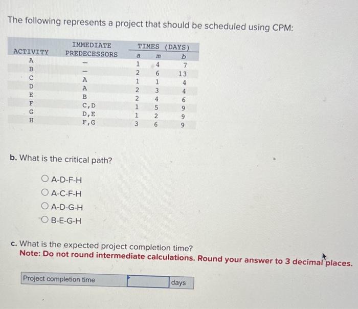 Solved The following represents a project that should be | Chegg.com