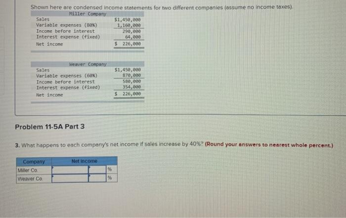 Solved Shown here are condensed income statements for two | Chegg.com
