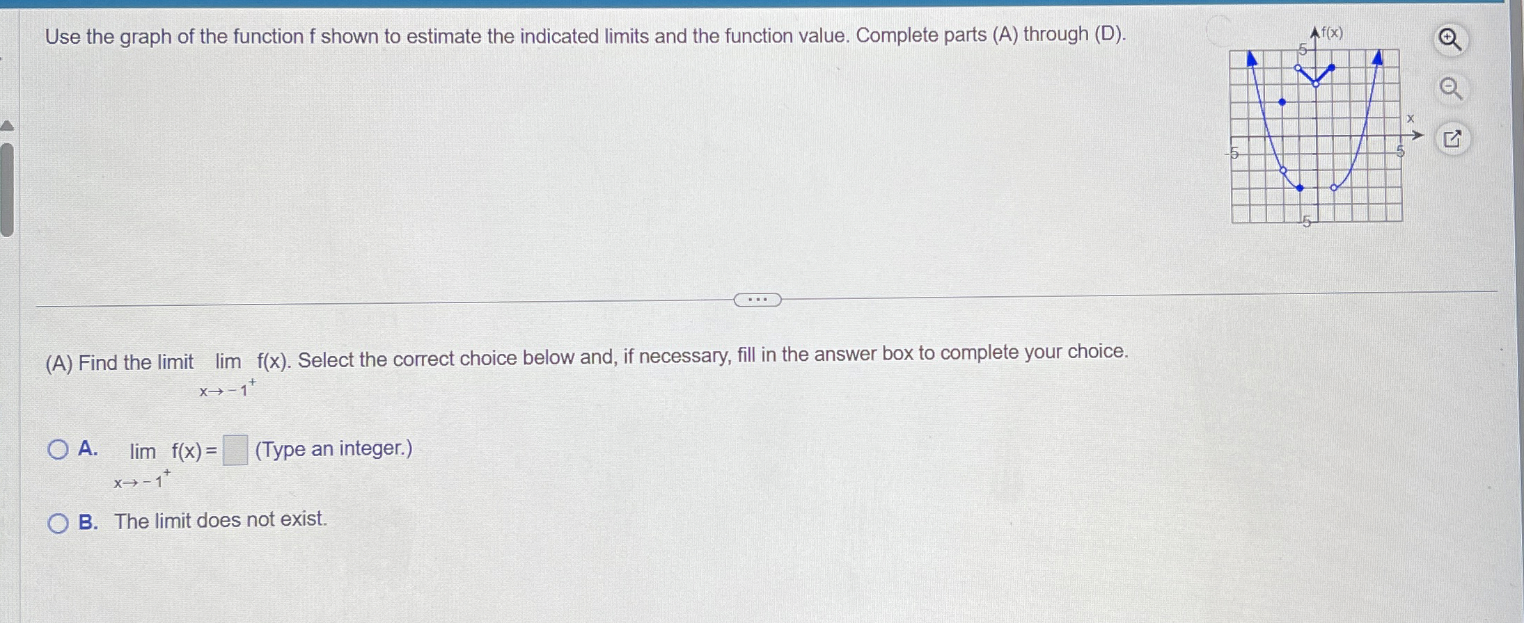 Solved Use the graph of the function f ﻿shown to estimate | Chegg.com