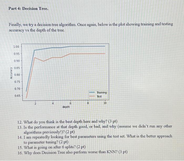 Solved Finally We Try A Decision Tree Algorithm Once