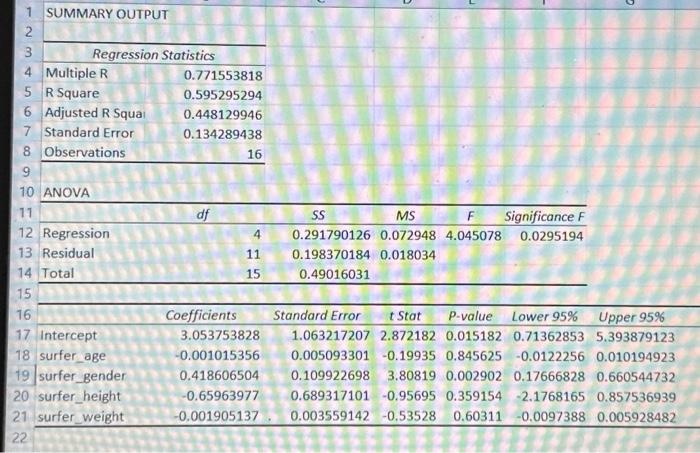 Solved interpret the meaning of the estinated coefficients | Chegg.com