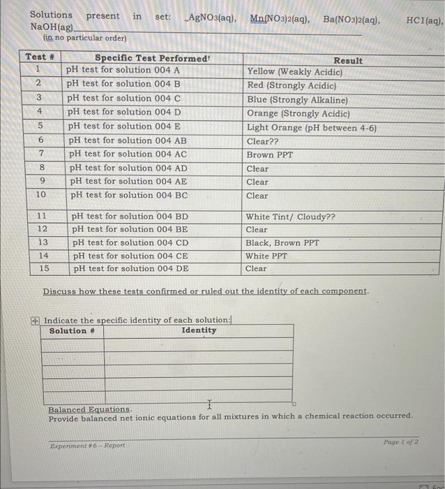 Solved Discuss how these tests confirmed or ruled out the | Chegg.com