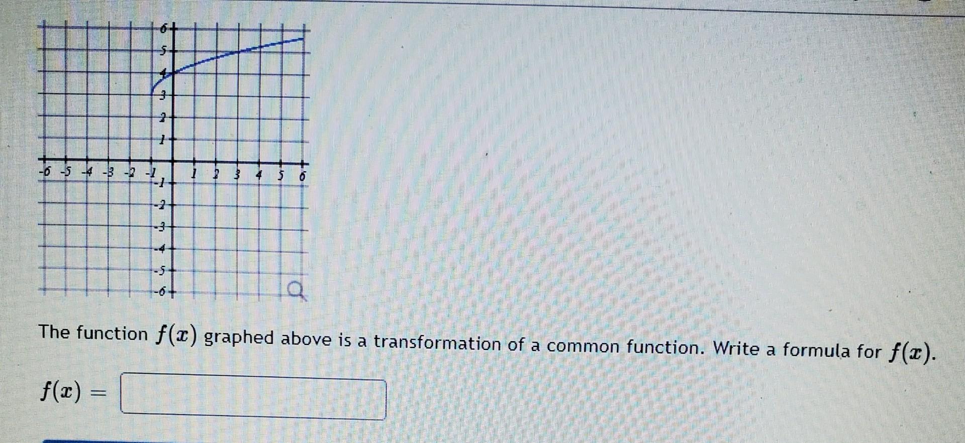Solved The function f(x) graphed above is a transformation | Chegg.com