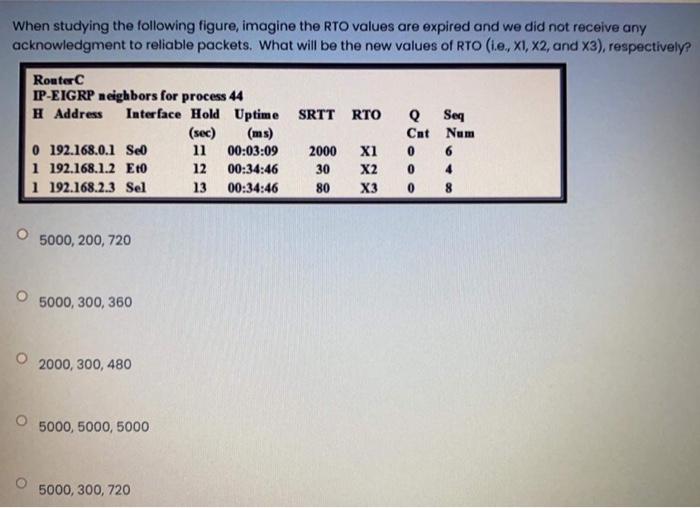 Solved When studying the following figure imagine the RTO | Chegg.com Solved When studying the following figure imagine the RTO | Chegg.com