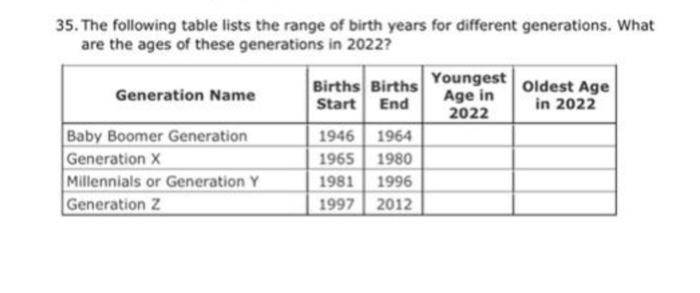 35. The following table lists the range of birth | Chegg.com