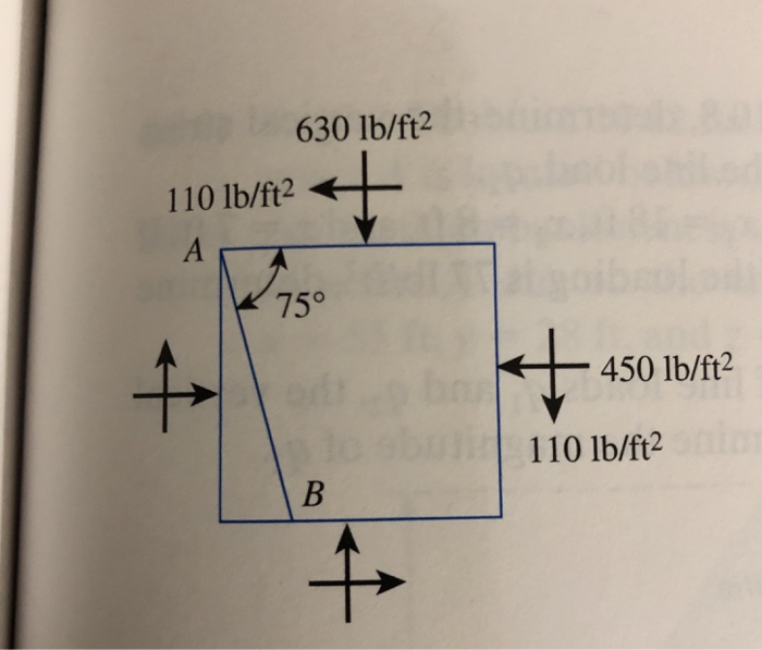 Solved 10.3 Using the principles of Mohr's circles for the | Chegg.com